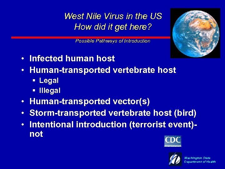 West Nile Virus Epidemiology of the North American