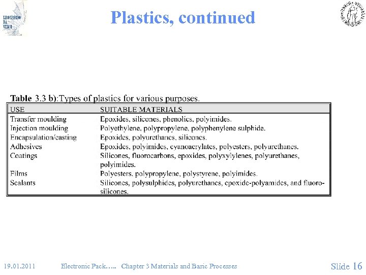 Chapter 3 Materials and Basic Processes Picture of