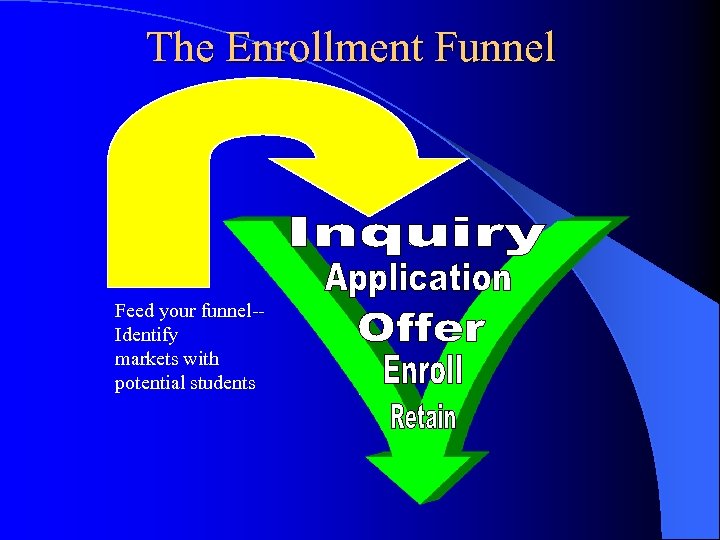 Practical Strategies for Enrollment Management Cheryl Brown Director