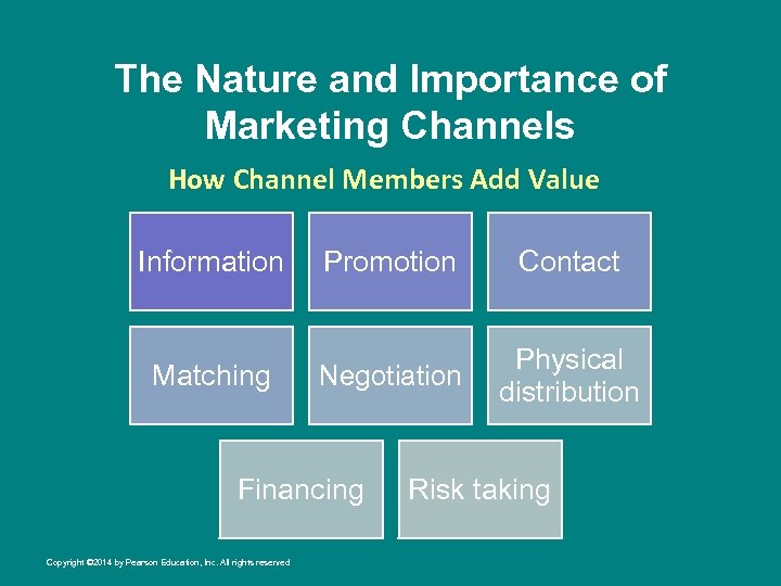 Chapter Twelve Marketing Channels Delivering Customer Value Copyright