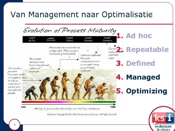 Klant Interactie Optimalisatie De klant en document output