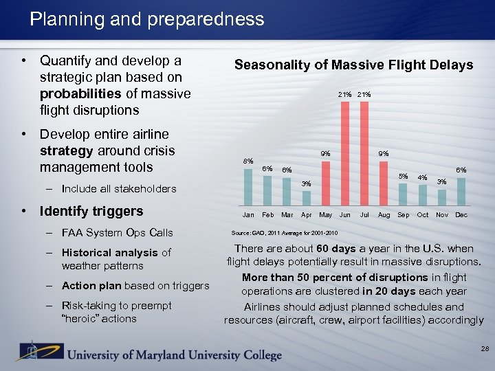 A Behavioral Framework for Managing Massive Airline Flight