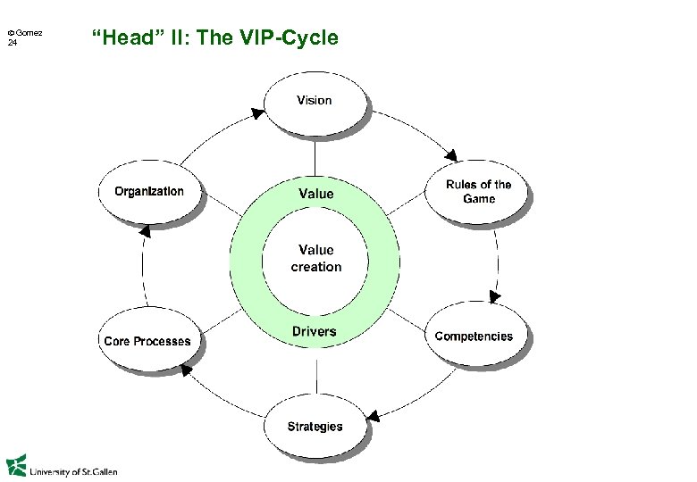 Management in turbulent times Prof Dr Peter Gomez