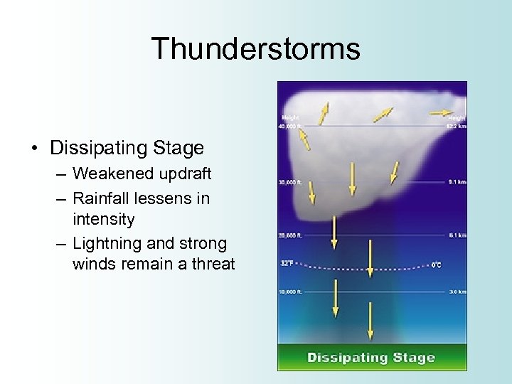 Severe Weather Guide How to Recognize Identify and
