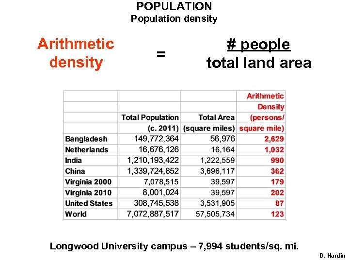 75 water 25 land ½ is too dry