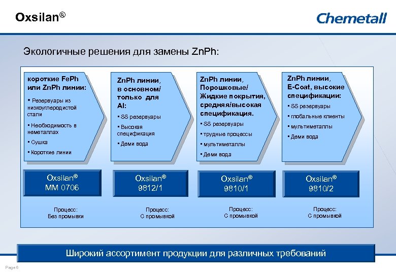 Oxsilan Экологичные решения для подготовки металлов — проще
