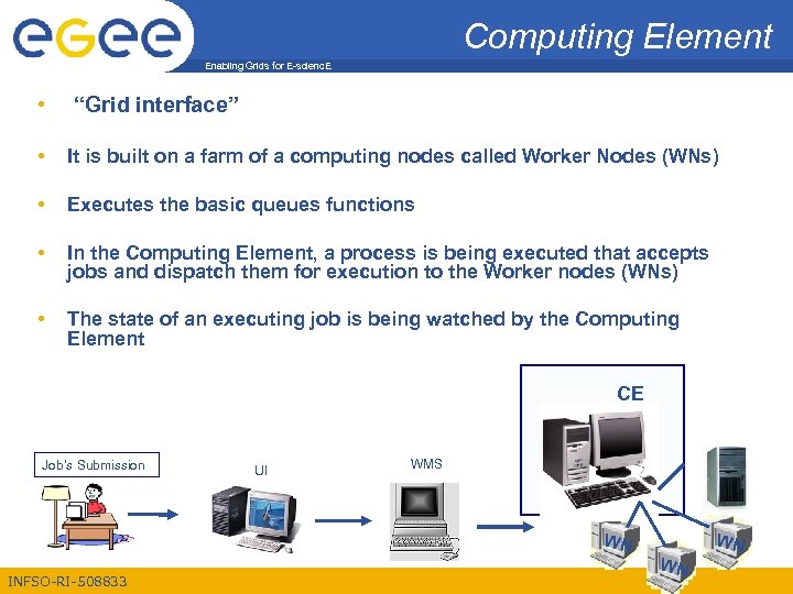 Enabling Grids for E-scienc E Laboratory Hands-on using