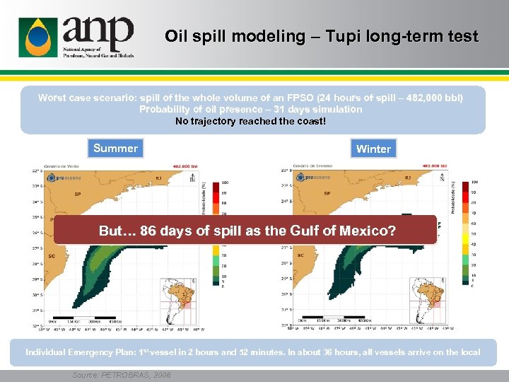 Brazil Energy Power VIII The present scenario