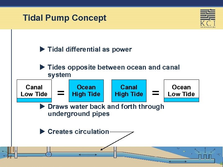 Sustainability for Water Quality Infrastructure South Bethany s Tidal