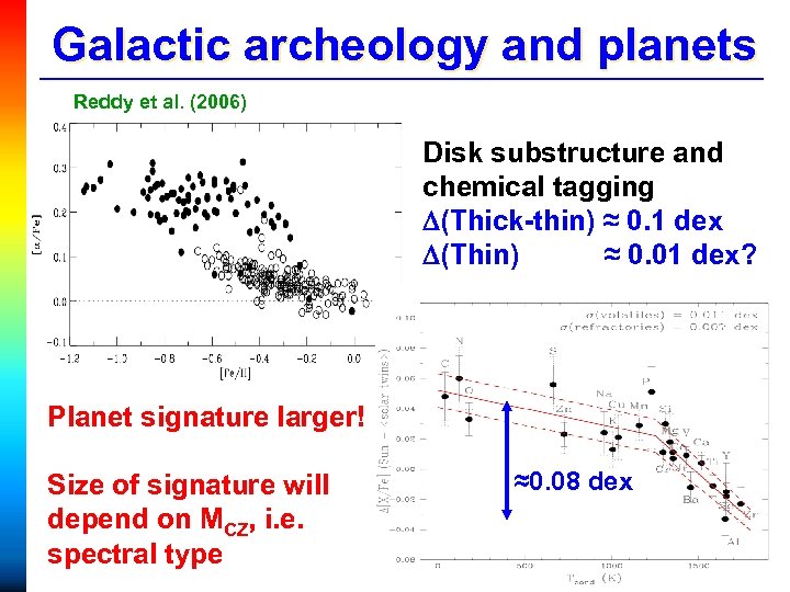 Galactic archeology planet formation Martin Asplund