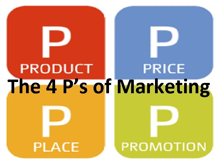 Four P s Marketing Presented by Ahir Hiren 140463116001 Patel