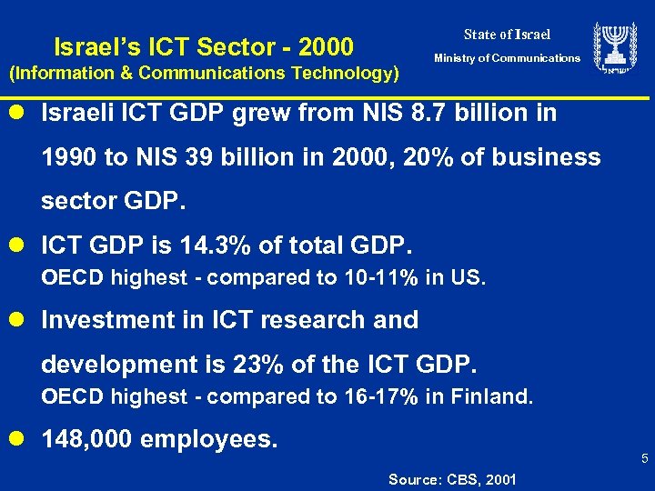State of Israel Ministry of Communications Telecommunications Industry