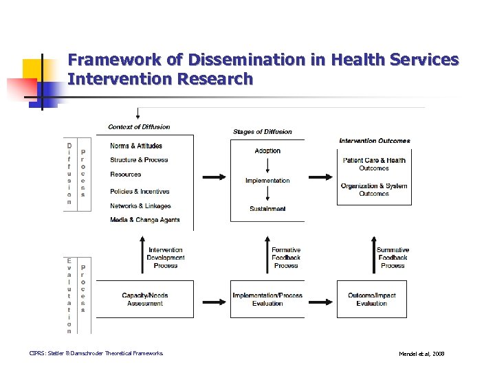 Implementation Research Theoretical Frameworks Cyber Seminar Series 4