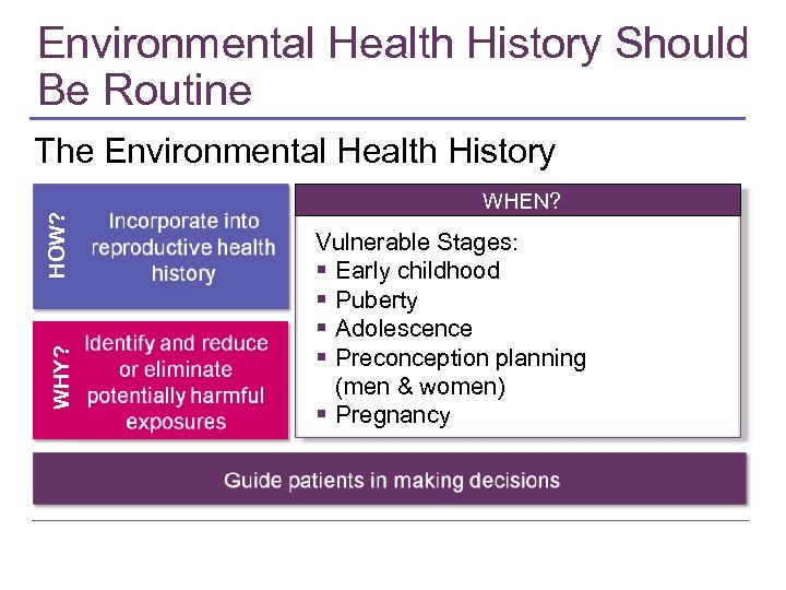 Environmental Impacts on Reproductive Health Foundations of the