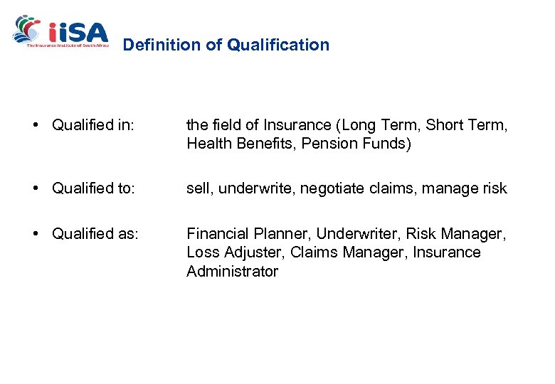 QCTO Roadshow July August 2010 Definition of Qualification