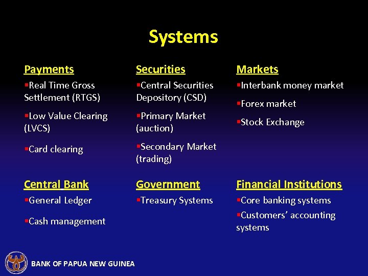 Developing the National Payments System BCPNG Business Breakfast