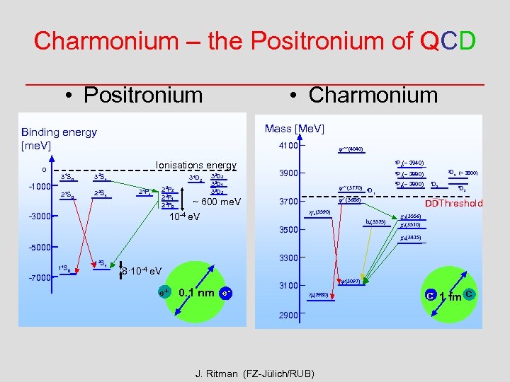 Precision spectroscopy in the charmonium mass region using