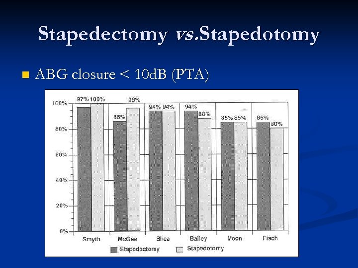 Otosclerosis Alan L Cowan MD Tomoko Makishima MD