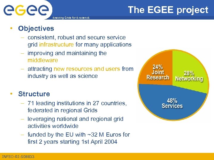Enabling Grids for E-scienc E EGEE Status