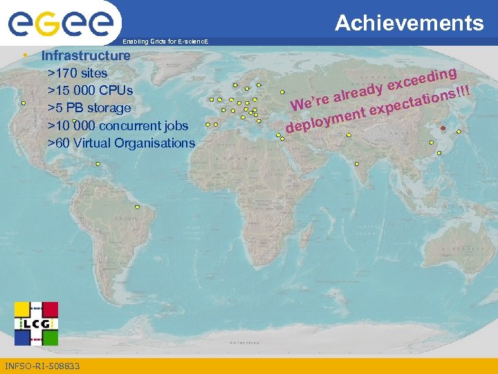 Enabling Grids for E-scienc E EGEE Status
