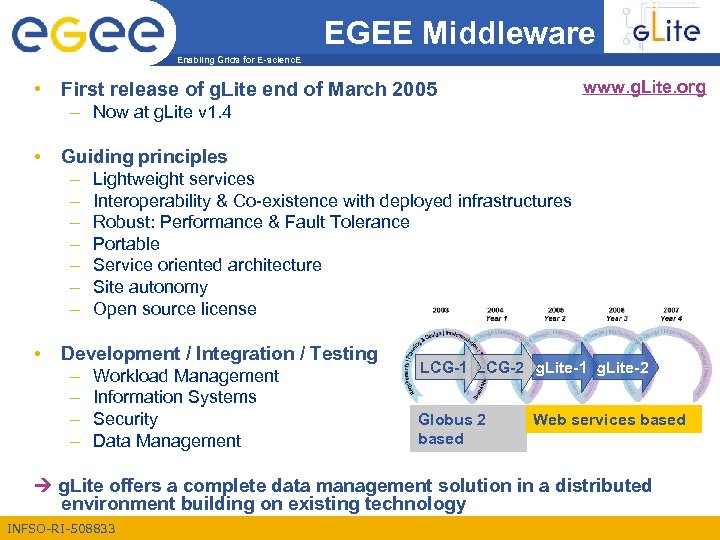 Enabling Grids for E-scienc E EGEE Status