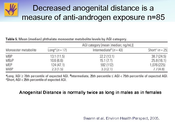 Alex E Proimos Putting it into Practice Pediatric