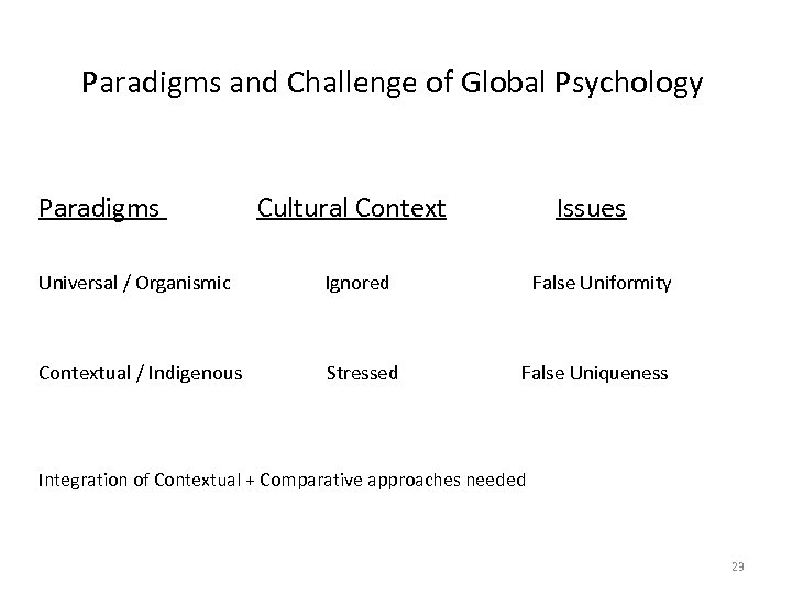 CULTURE BEHAVIOR Psyc 432 Soci 432 Prof