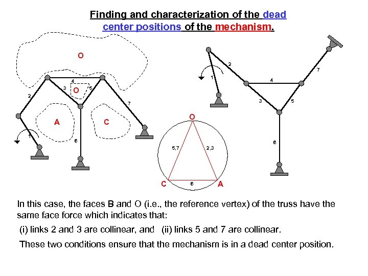 The Duality between Planar Kinematics and Statics Dr