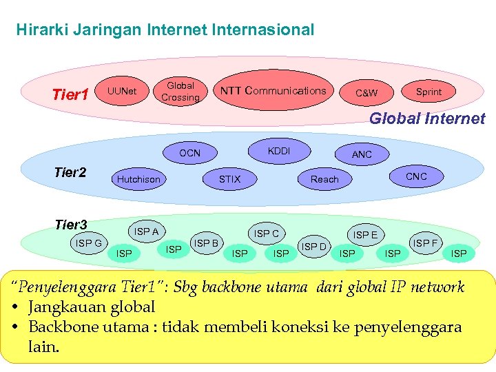 Pentingnya Jaringan Backbone bagi Kemajuan Bangsa oleh Ir