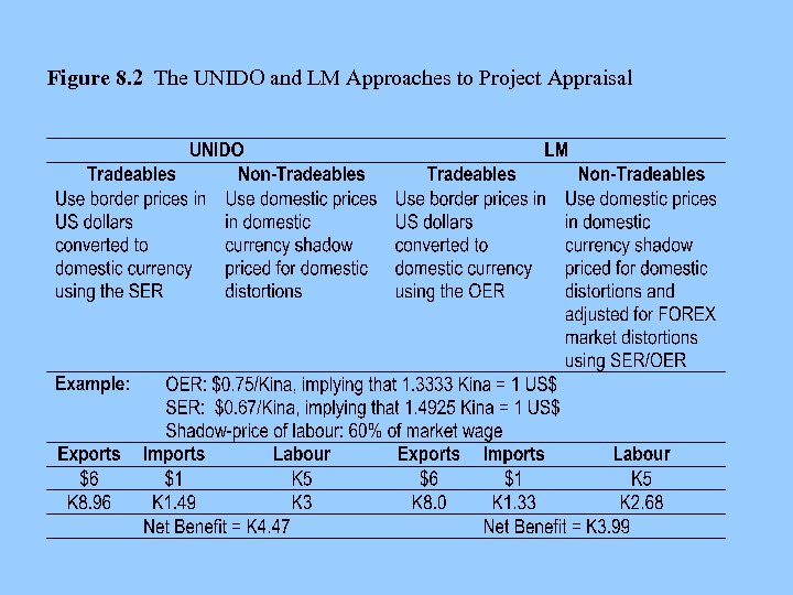 BENEFIT-COST ANALYSIS Financial and Economic Appraisal using Spreadsheets