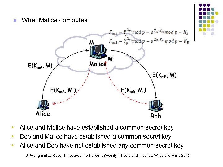 Chapter 3 Public-Key Cryptography and Key Management J