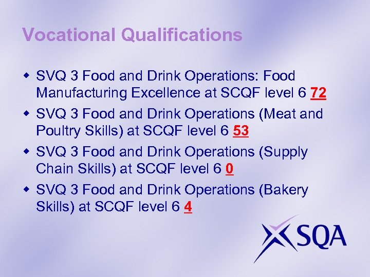 Food Network Qualifications supporting food education National
