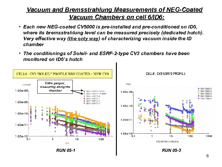 NEG COATING RESULTS AND TRENDS R Kersevan Vacuum