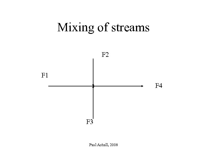 Module 9001 Mass Balance Paul Ashall 2008