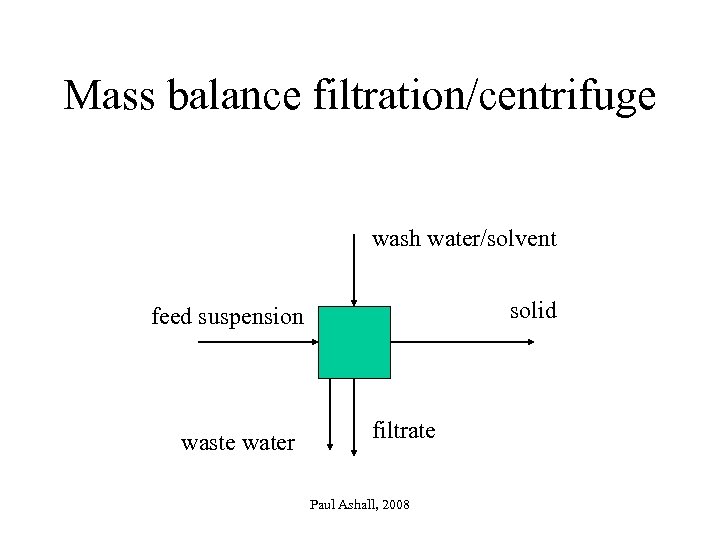 Module 9001 Mass Balance Paul Ashall 2008