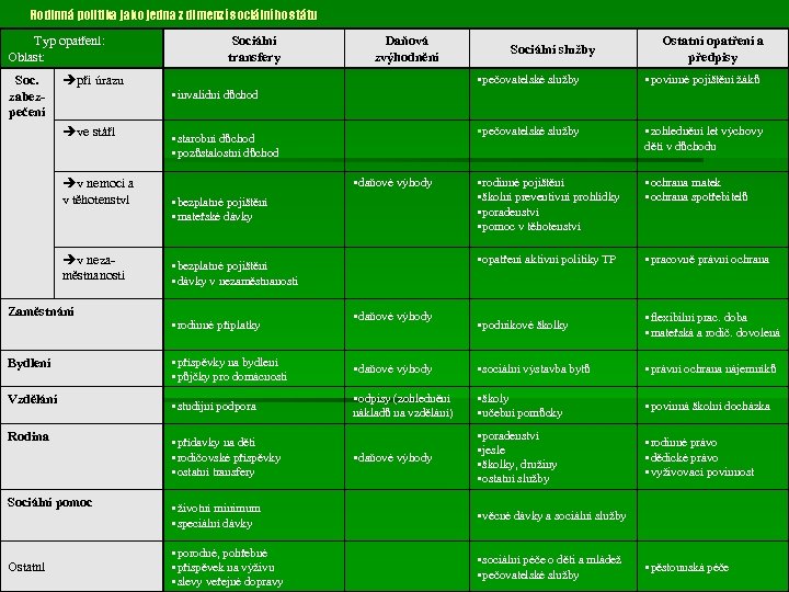 Sociální politika Téma Rodinná politika FSS MU Brno