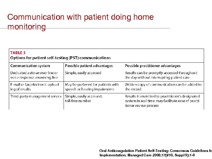 Improving the Outcomes of Oral Anticoagulation Home Monitoring