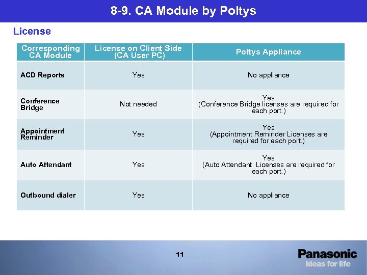 8 CA Module by Poltys This application adds