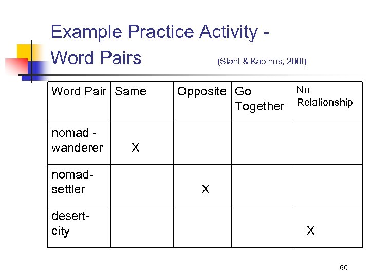 Dynamic Vocabulary Instruction in the Elementary School Anita