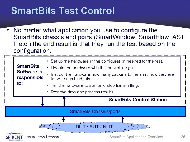 Analyze Smart Bits Applications Overview Fast Track www