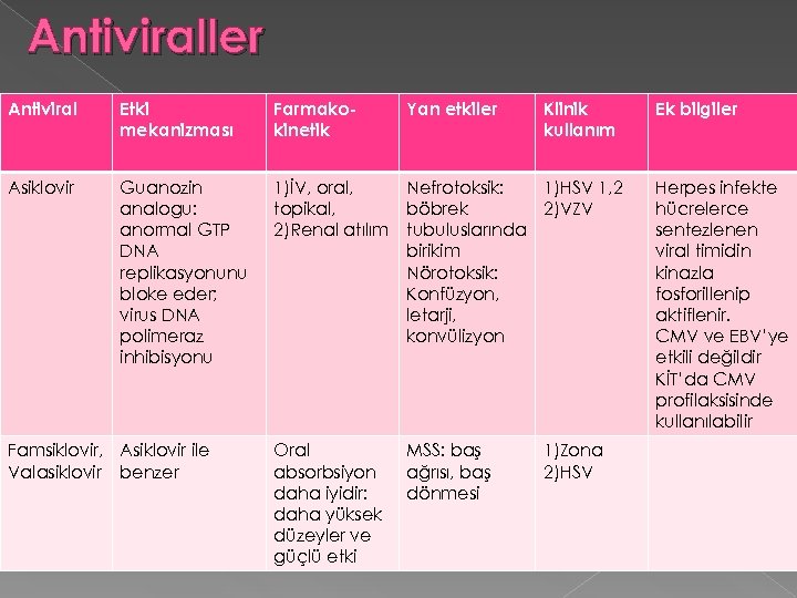 Antiviral ve Antifungaller Dr Recep ÖZTÜRK İ Ü