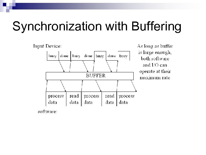 Task Synchronization Prepared by Jamil Alomari Suhaib Bani