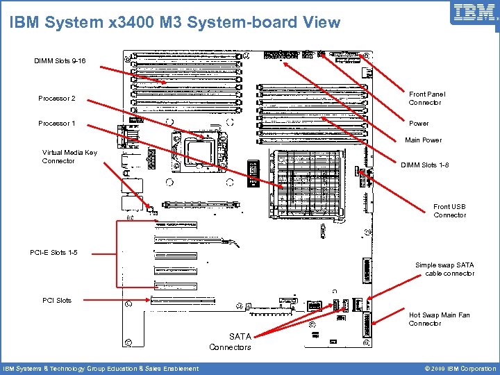 IBM System x Systems Overview System x 3400