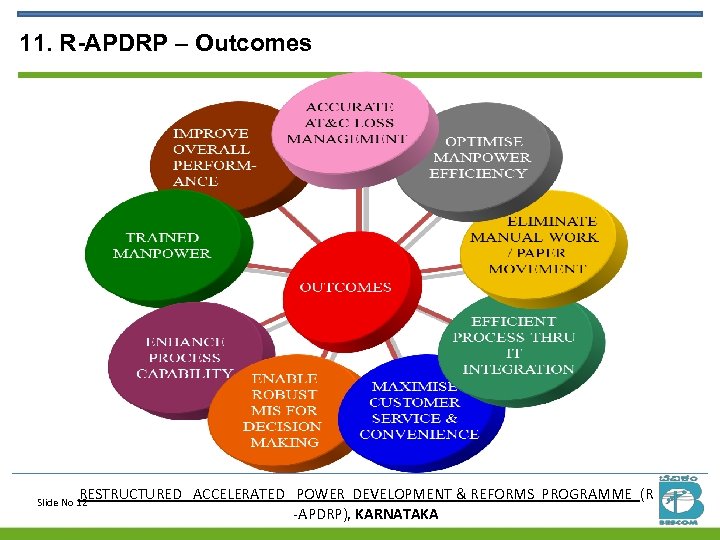 R-APDRP Part -A Karnataka June 2015 Slide No
