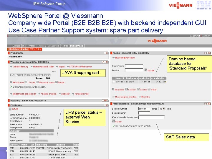 IBM CEEMEA SOA SWAT Team People Integration Portals