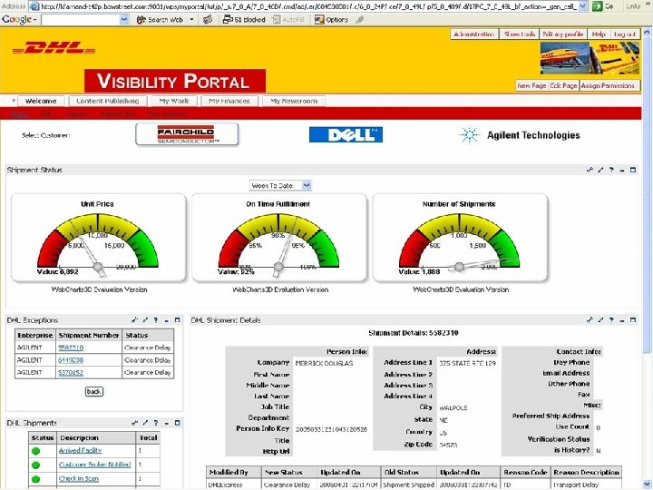 IBM CEEMEA SOA SWAT Team People Integration Portals