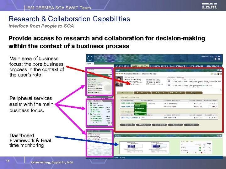 IBM CEEMEA SOA SWAT Team People Integration Portals
