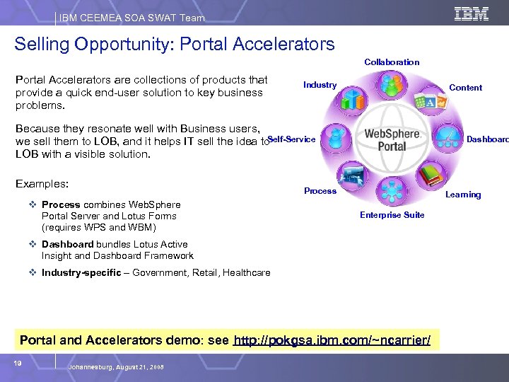 IBM CEEMEA SOA SWAT Team People Integration Portals