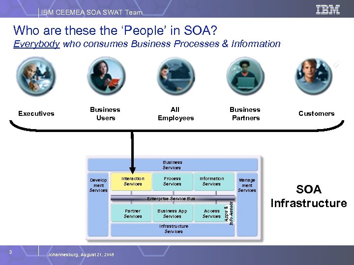 IBM CEEMEA SOA SWAT Team People Integration Portals