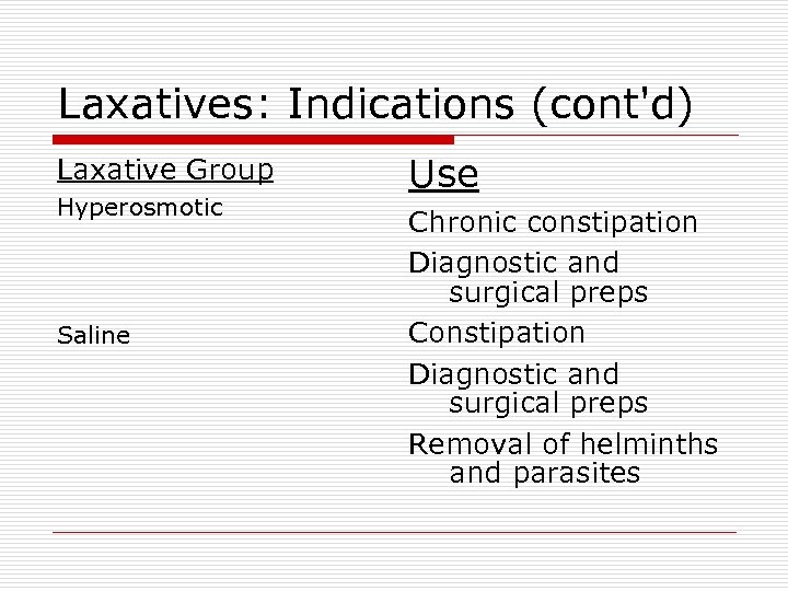Gastrointestinal Drugs By Karen Ruffin RN MSN Ed